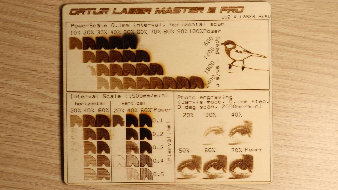 Ortur Laser Master 2 Pro Review - Is It Worth The Premium Price Tag ...