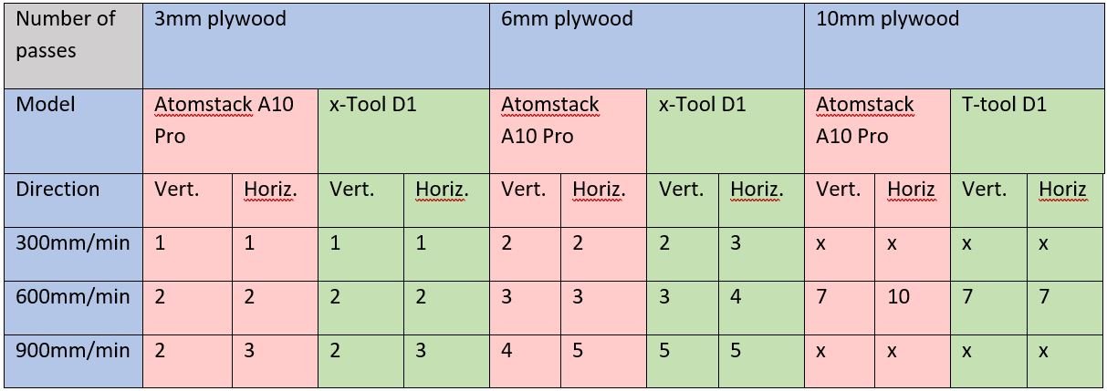 The xTool D1 Is The NICEST Laser Cutter Engraver So Far! We Put It to ...