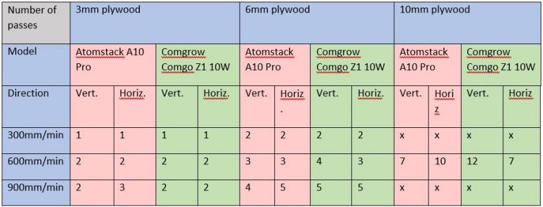 Comgrow Comgo Z1 Is an Affordable Dual-Beam Laser Engraver Workhorse ...
