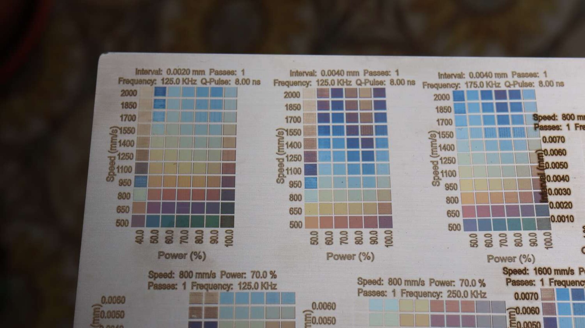 Best Laser Engravers and Cutters That We Tested In 2024/2025 - 2025 ...